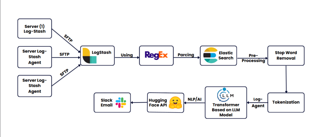 How SymuFolk Enhances Penetration Testing Using AI | SymuFolk