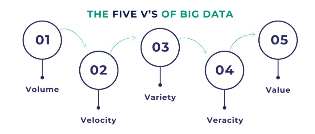 What Is Big Data? How Technology Is Transforming Industries