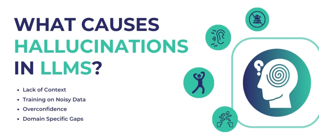 How To Minimize Hallucinations In Large Language Models (LLMs)