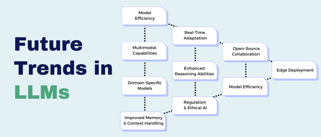 What Is LLM And How Does It Work? | SymuFolk