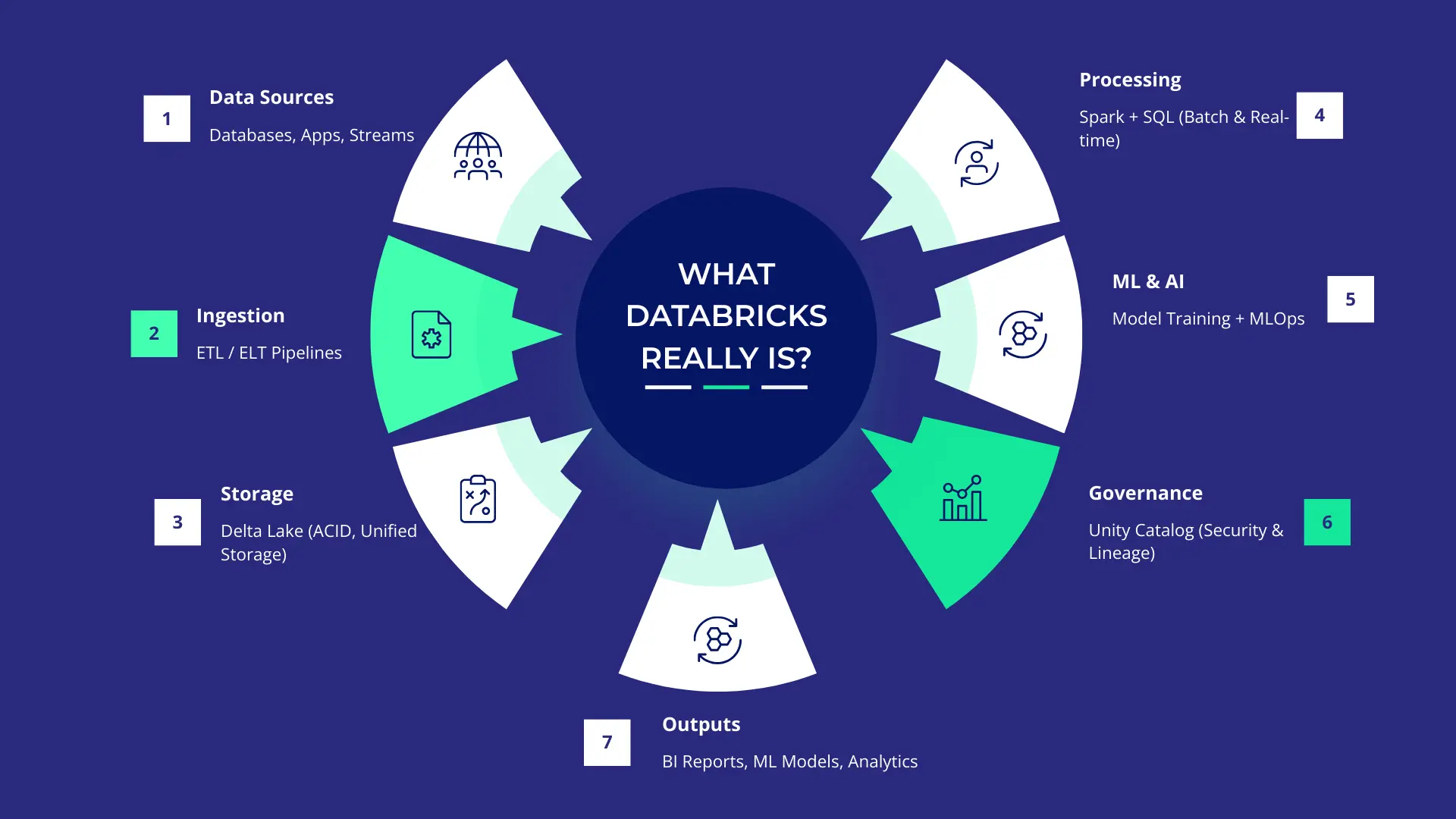 Databricks For Modern Data Intelligence With Symufolk